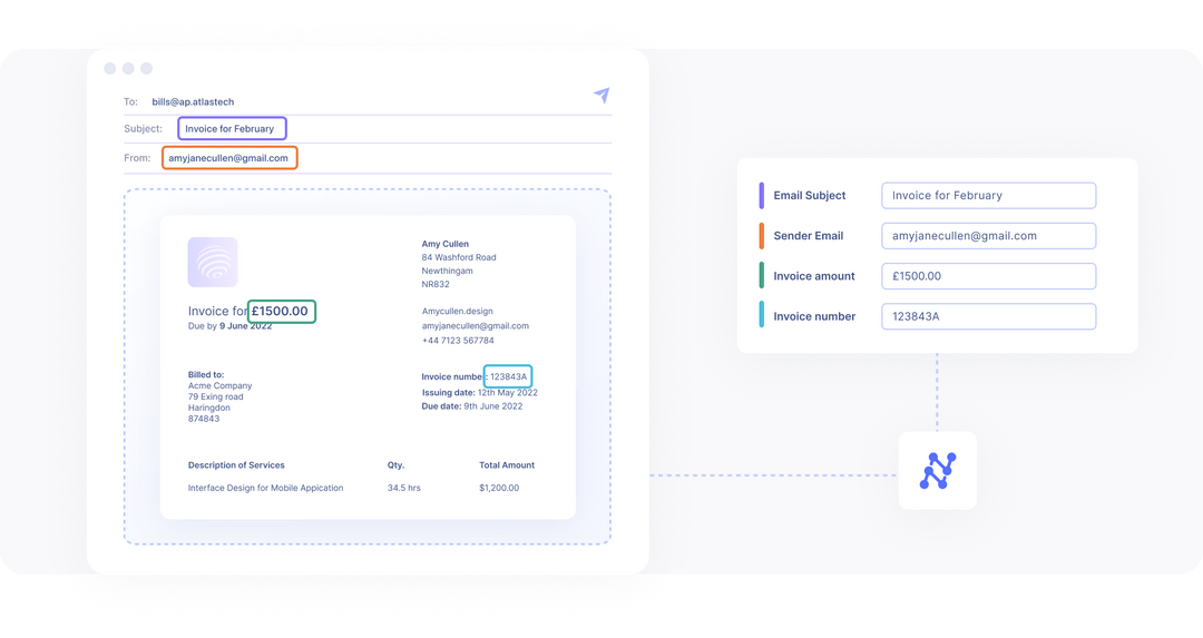 Email Parser - Automated email parsing workflows